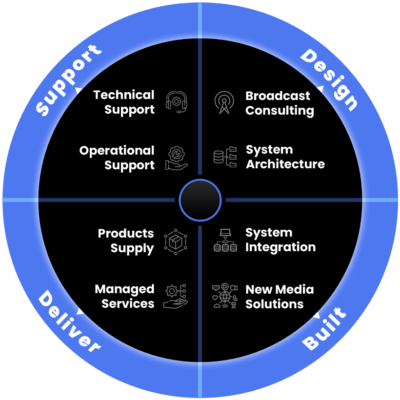 Leading Broadcast System Integrator India | RGB Broadcasting