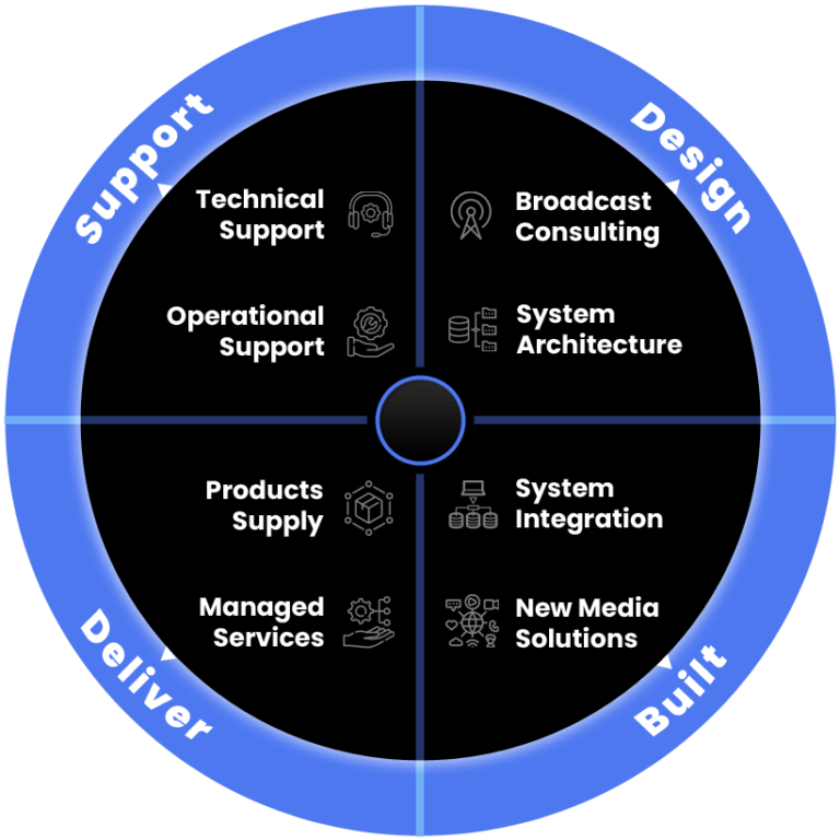 Leading Broadcast System Integrator India | RGB Broadcasting